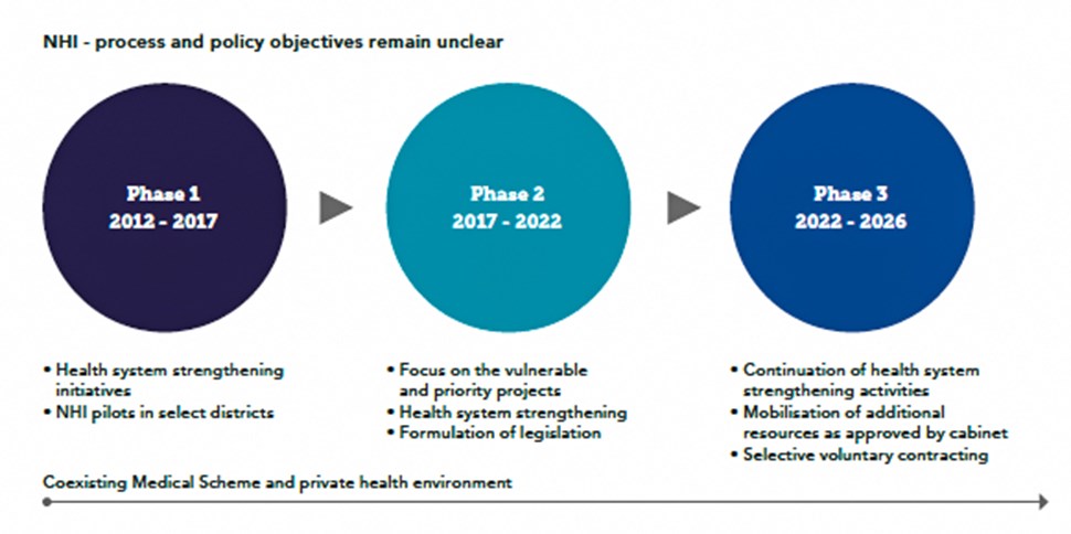 Healthcare consultants in today's evolving healthcare landscape Healthcare consultants in today's evolving healthcare landscape