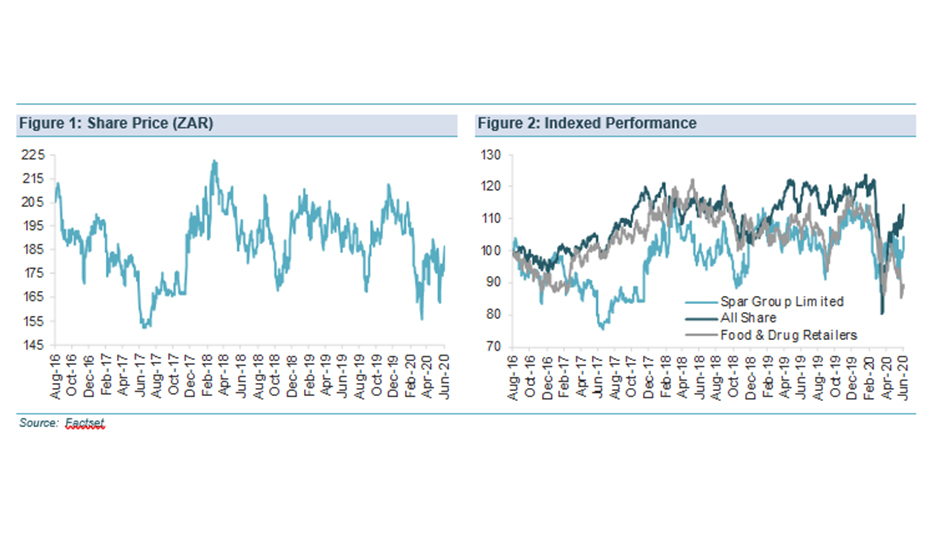 Spar Group – Company Snapshot | Research | Insights