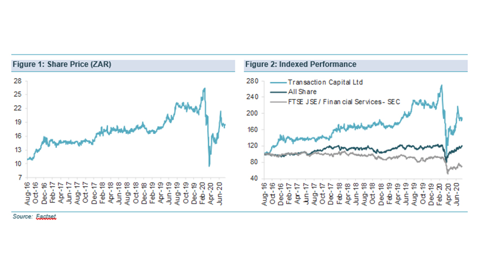 Transaction Capital – Company Snapshot | Research | Insights